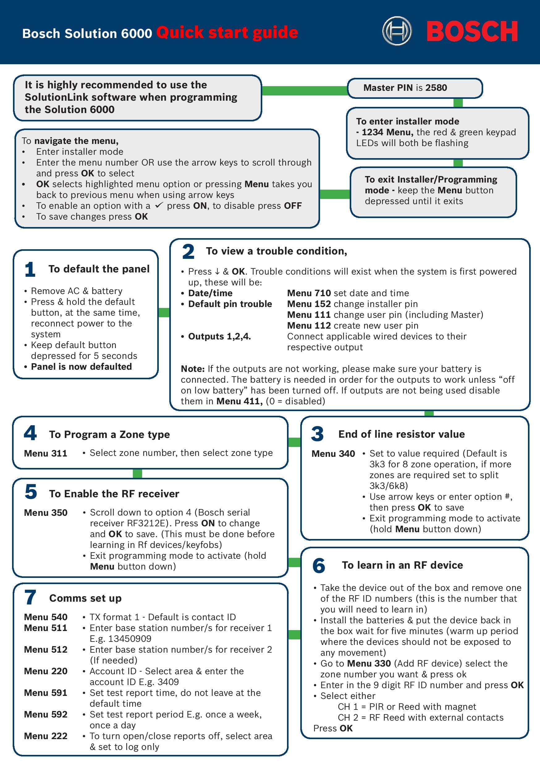 Time Zone Cheat Sheet